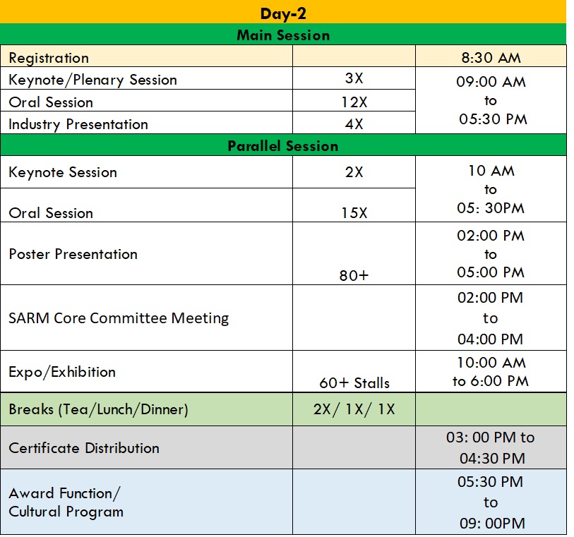 Agenda | Agri Vision- 2024 | International Agriculture Conference